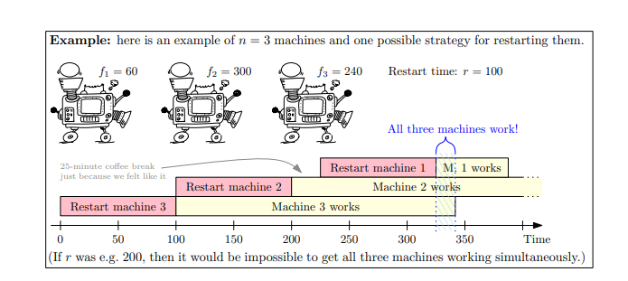 Solved 1 ﻿Ad NauseamA factory has n ﻿machines. These | Chegg.com