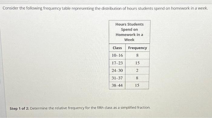 Solved Consider the following frequency table representing | Chegg.com