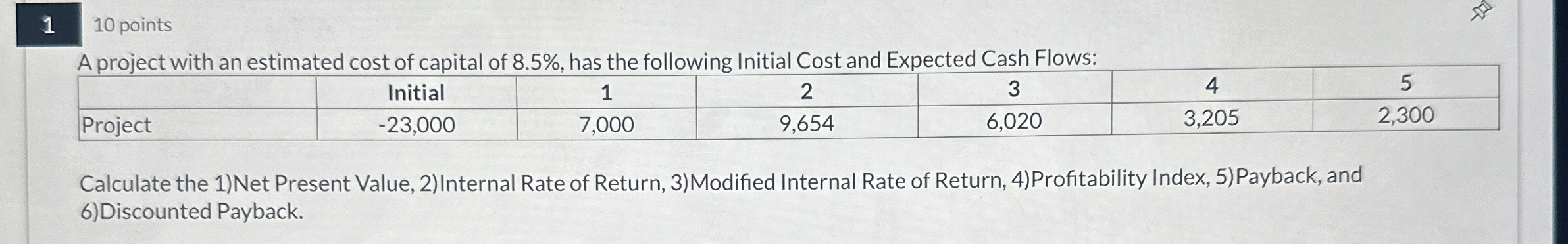 Solved 110 ﻿pointsA project with an estimated cost of | Chegg.com