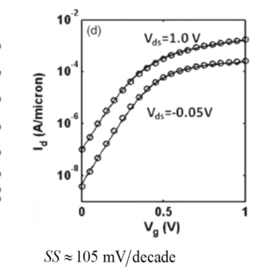 Solved Hi! ﻿This question is about the subthreshold swing of | Chegg.com