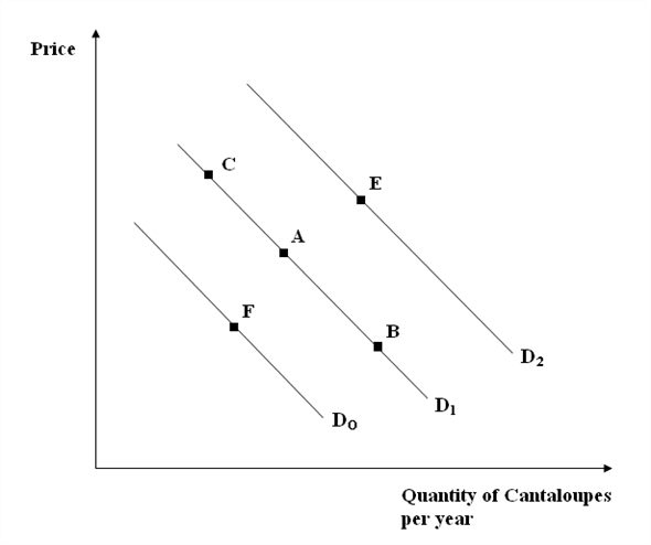 Solved: Chapter 4 Problem 7P Solution | Exploring Microeconomics 7th ... Solved: Chapter 4 Problem 7P Solution | Exploring Microeconomics 7th ...