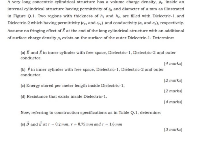 Solved A very long concentric cylindrical structure has a | Chegg.com