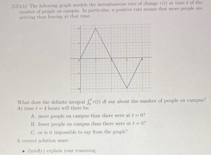 Solved (IT3.b) The following graph models the instantaneous | Chegg.com