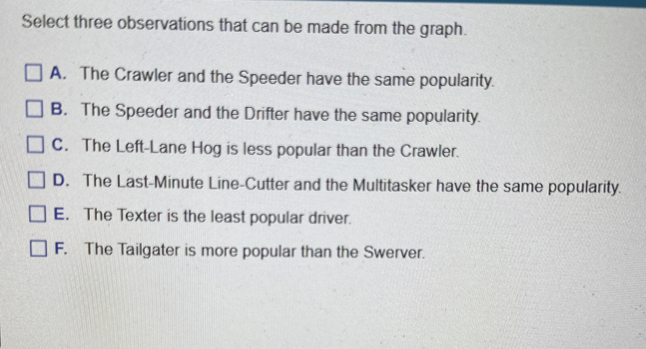 Solved Select three observations that can be made from the | Chegg.com