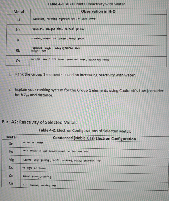 Solved Metal Table 4-1. Alkali Metal Reactivity with Water | Chegg.com