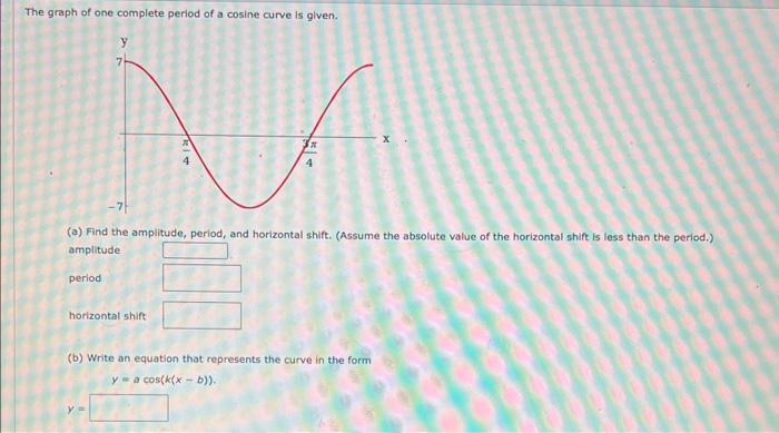 Solved The graph of one complete period of a cosine curve is | Chegg.com
