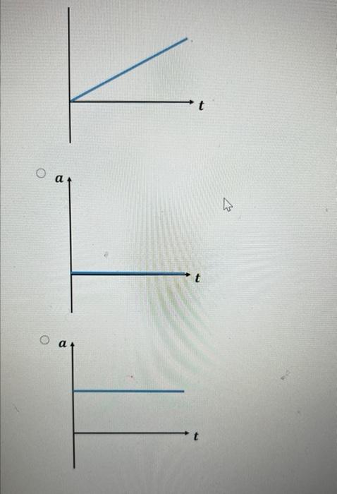 Solved Question 3 (1 point) A cart sitting at the bottom of | Chegg.com