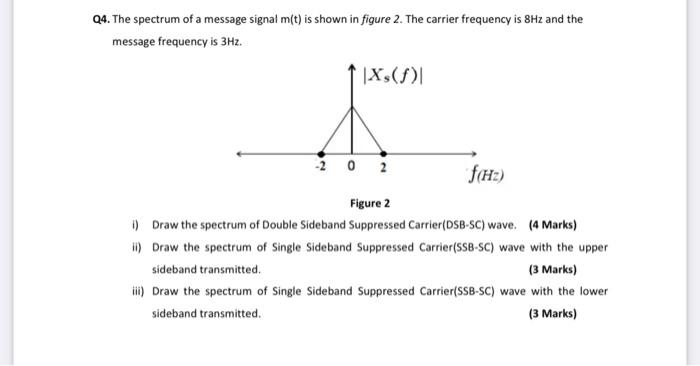 Solved Q4. The spectrum of a message signal m(t) is shown in | Chegg.com