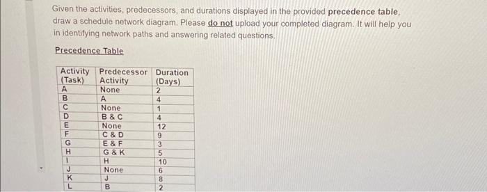 Solved Given the activities, predecessors, and durations | Chegg.com