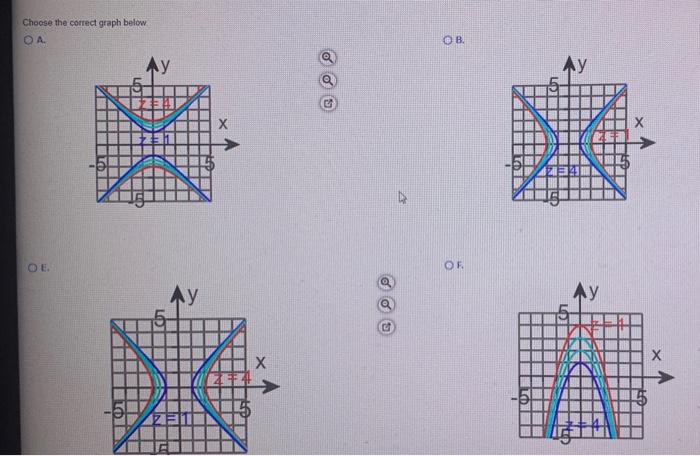 Solved Graph several level curves of the following function | Chegg.com
