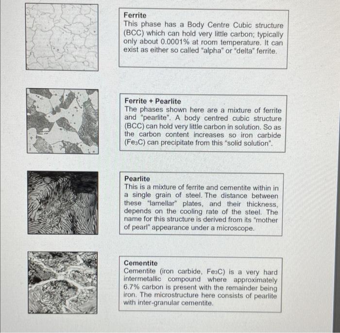 Solved D. Materials Microstructure Background theory and | Chegg.com