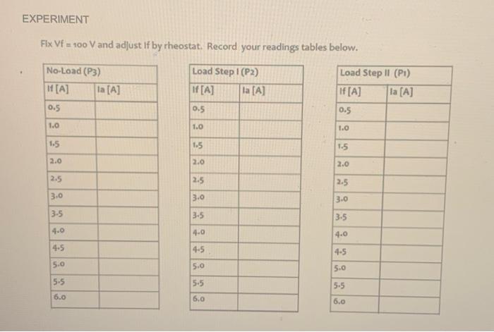 Fix Vf=100 V and adjust if by rheostat. Record your | Chegg.com