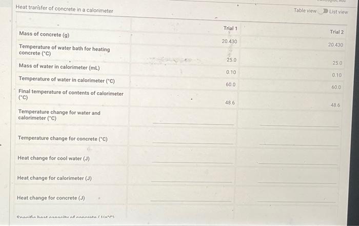 Solved Heat transfer of concrete in a calorimeter Mass of | Chegg.com