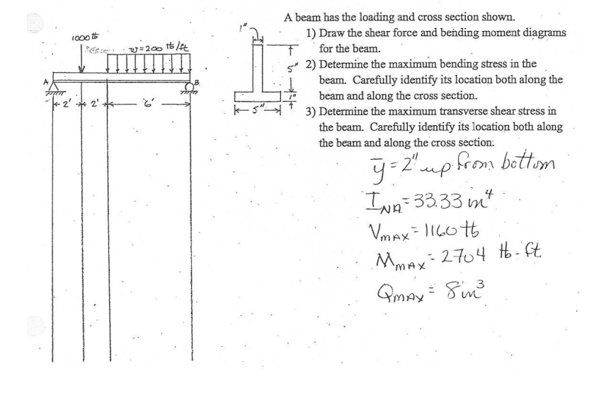 Solved A beam has the loading and cross section shown.Draw | Chegg.com