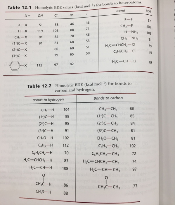 Solved Calculate AH for each reaction. 6. CH2CH2Br+ HBr CH3+ | Chegg.com