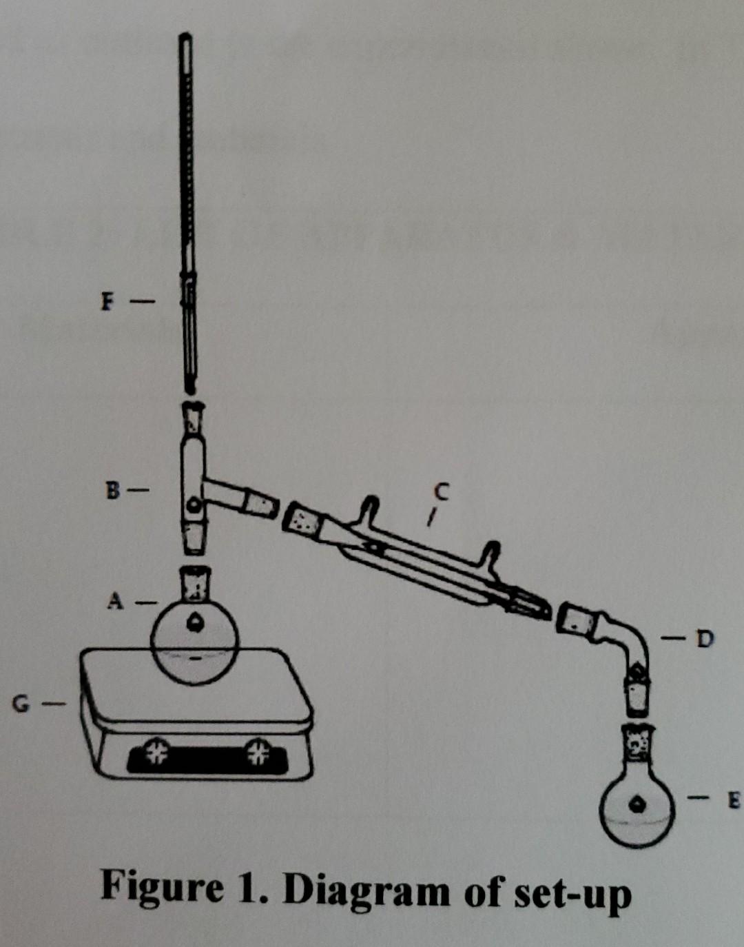 Solved 1 F- B- A - OU 10 # # Figure 1. Diagram of set-up - D | Chegg.com