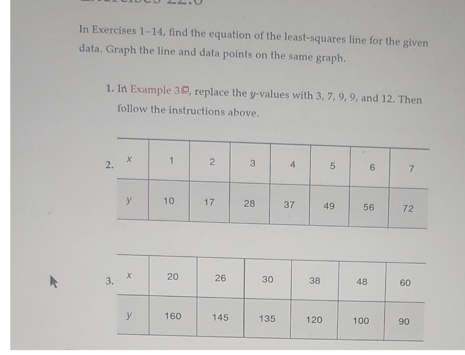 Solved In Exercises 1-14, find the equation of the | Chegg.com