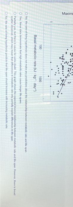 Solved Does this graph provide evidence in support of the | Chegg.com