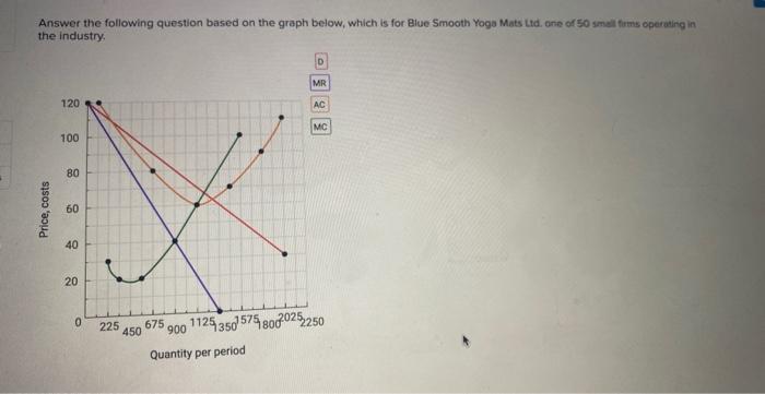 Answer the following question based on the graph | Chegg.com