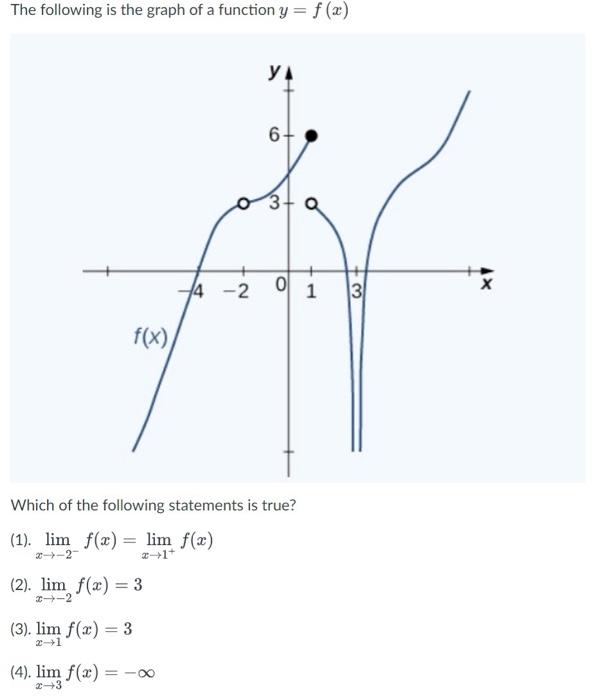 Solved The following is the graph of a function y=f(x) Which | Chegg.com
