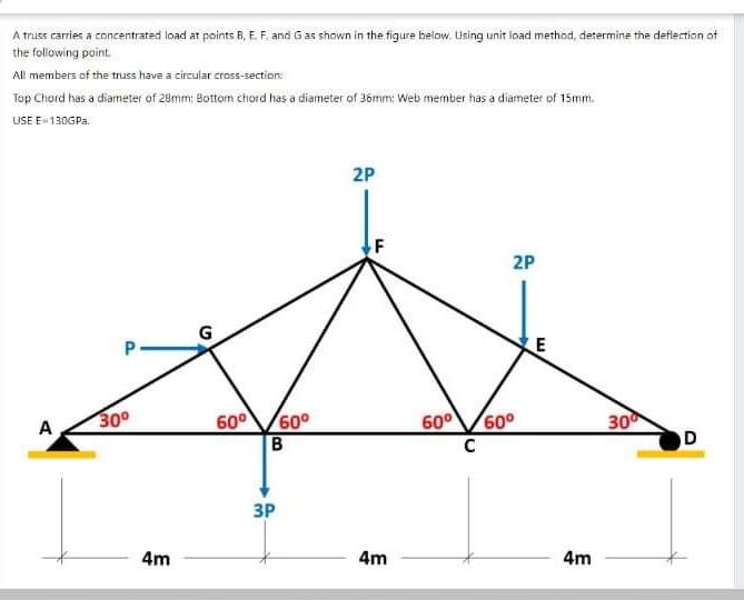 Solved A truss carries a concentrated load at points B, E, F | Chegg.com