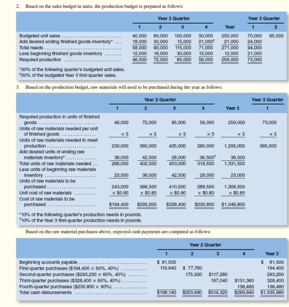 Chapter 7 Solutions | Introduction To Managerial Accounting 7th Edition ...