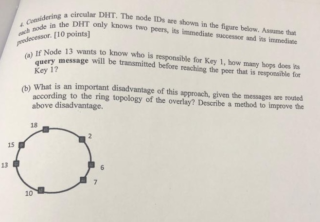 Solved rcular DHT. The node IDs are shown in the figure | Chegg.com