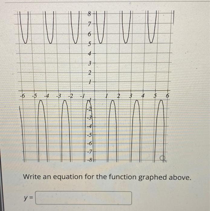 Solved Write an equation for the function graphed above. | Chegg.com