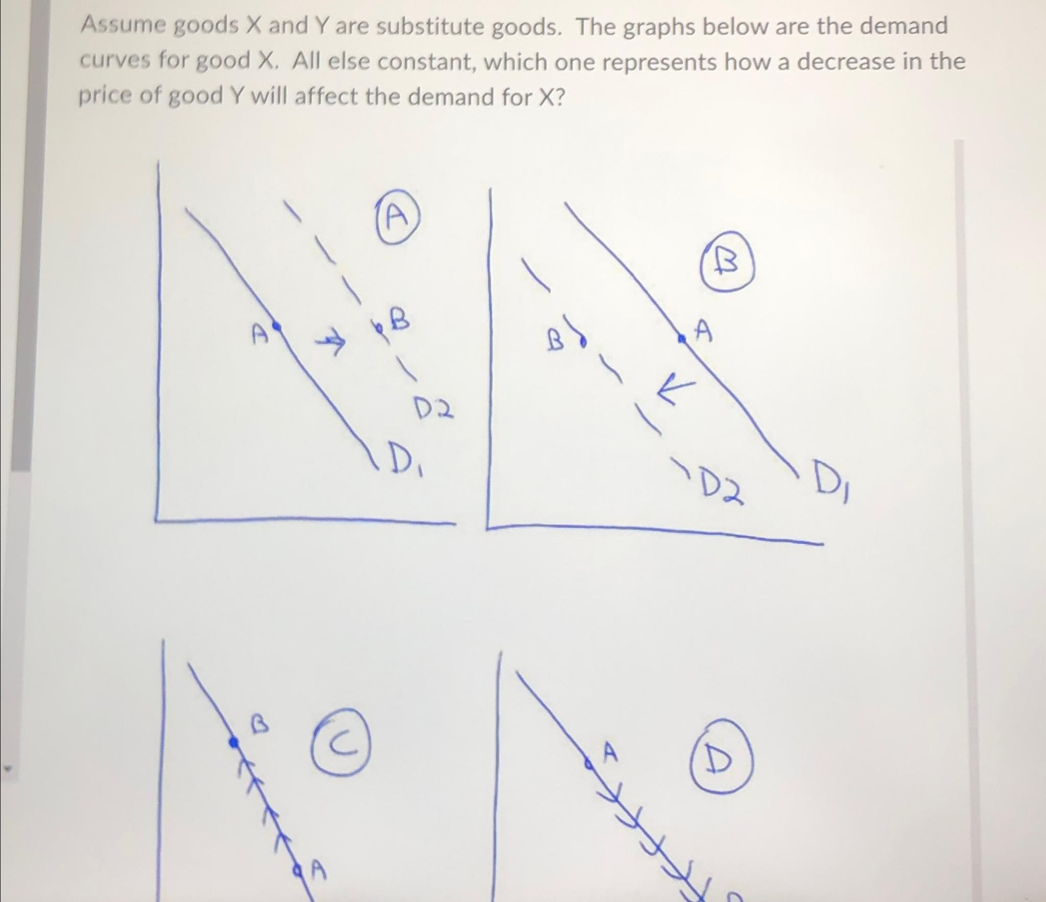 Solved Assume goods x ﻿and Y ﻿are substitute goods. The | Chegg.com
