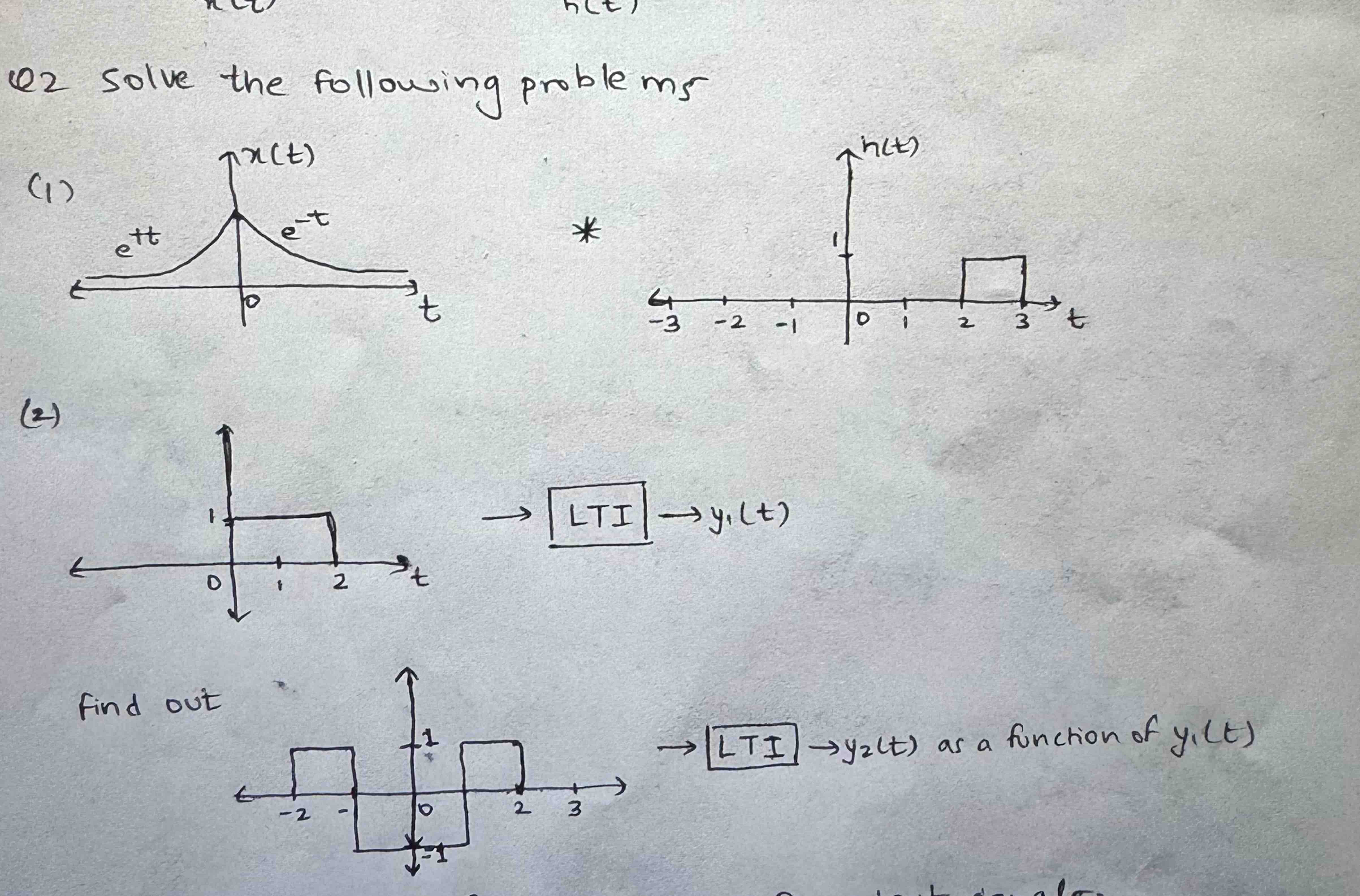 Solved Q2 ﻿solve the following problemsc1→ ﻿LTI →y1(t)Find | Chegg.com