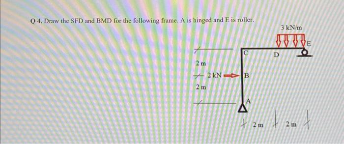 Solved Q 4. Draw the SFD and BMD for the following frame. A | Chegg.com