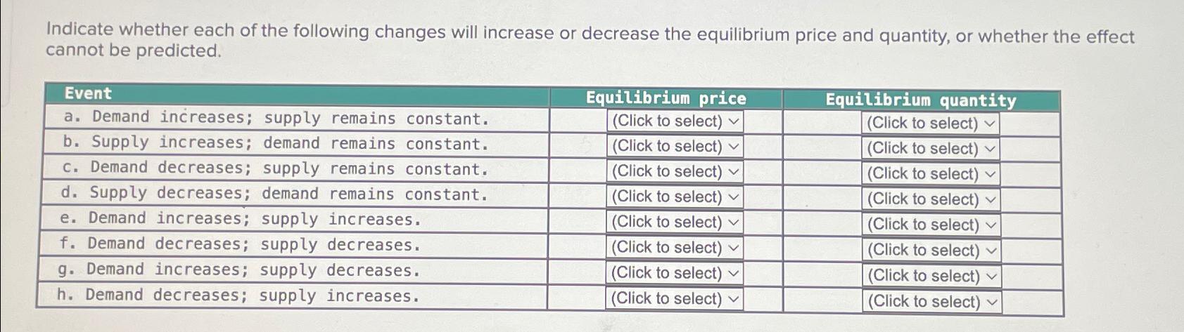 Solved Indicate whether each of the following changes will | Chegg.com