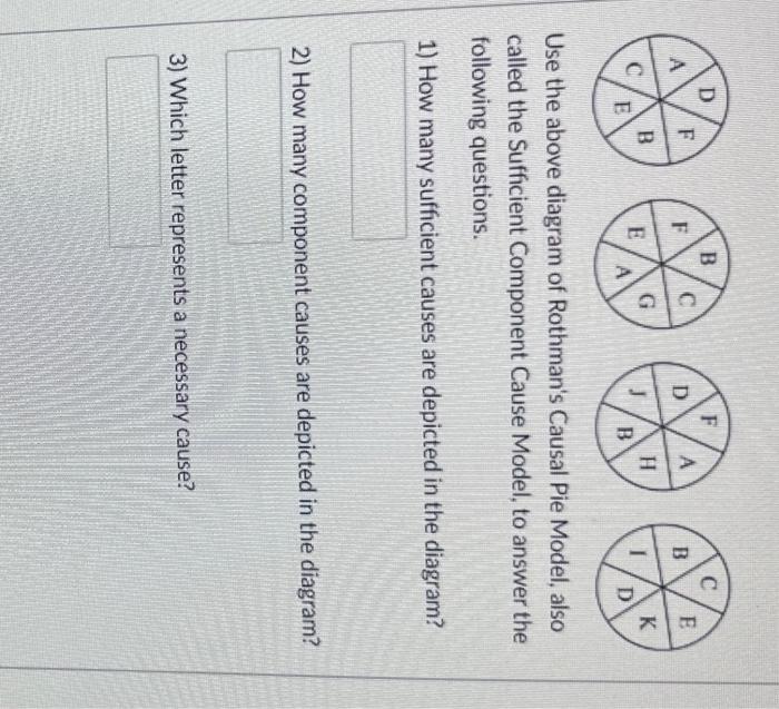 Solved Use the above diagram of Rothman's Causal Pie Model, | Chegg.com