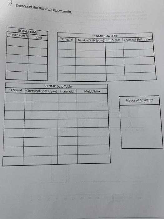 Solved complete the spectroscopy data tables for a compound | Chegg.com