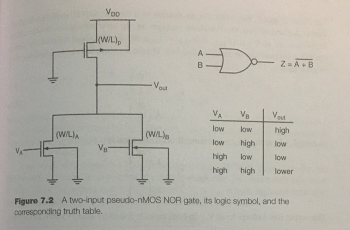 Exercise 71 Consider The Pseudo Nmos Two Input Nor 