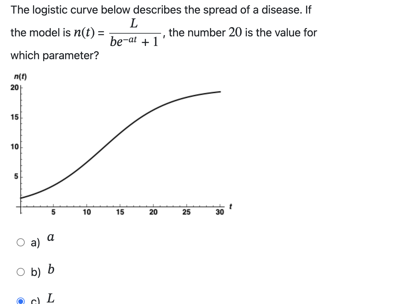 Solved The Logistic Curve Below Describes The Spread Of A