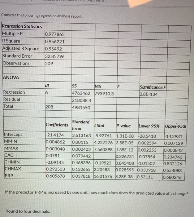 Solved SUDOUI Consider the following regression analysis | Chegg.com