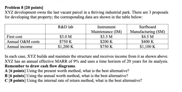 Solved Problem 8 [20 ﻿points] ﻿XYZ development owns the last | Chegg.com