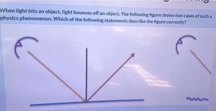 Solved When light hits an object, light bounces off an | Chegg.com