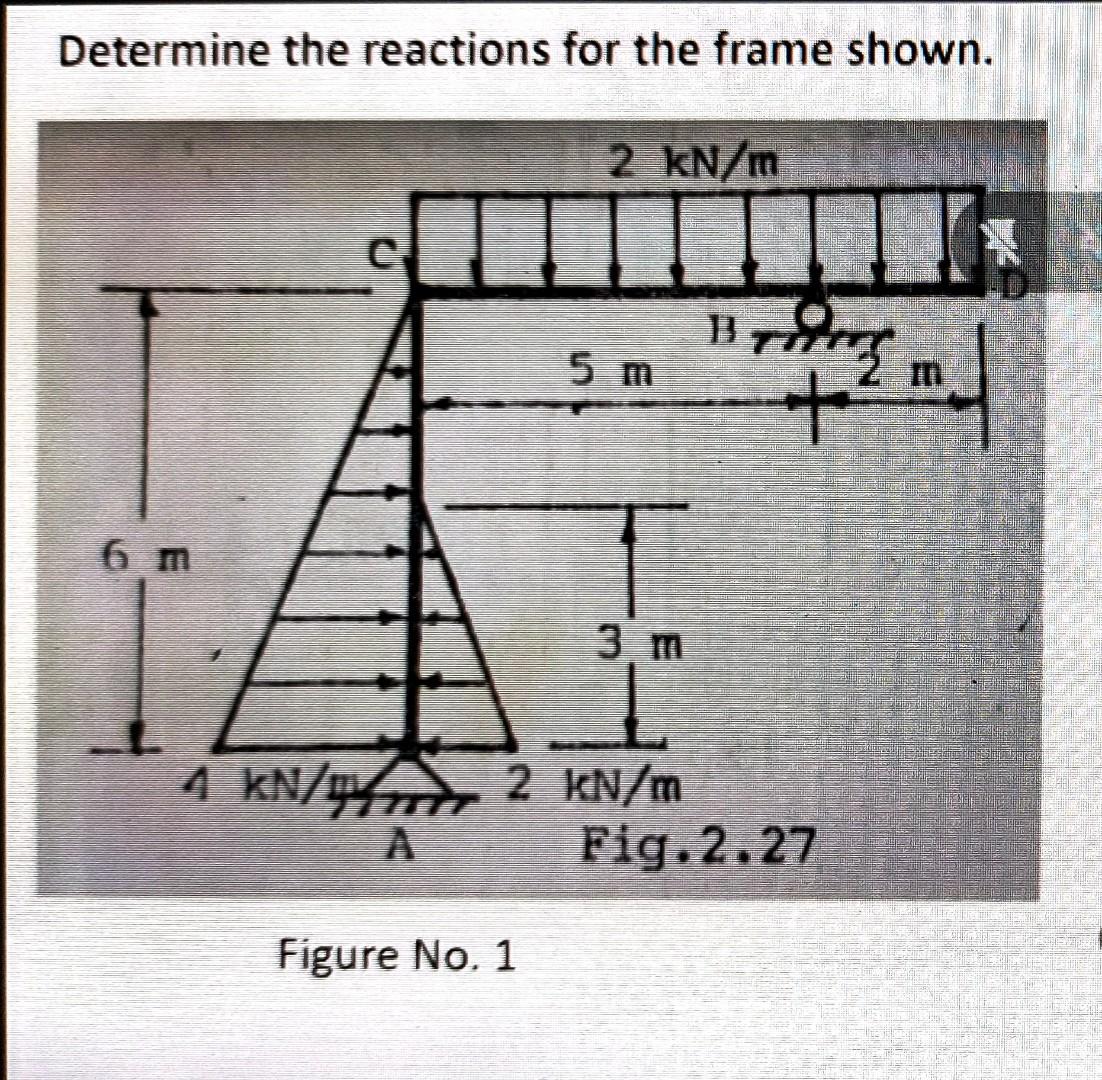 Solved Determine the reactions for the frame shown. rigure | Chegg.com