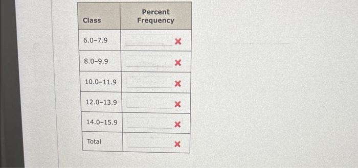 Solved Fonsider the following data. (a) Construct a dot | Chegg.com