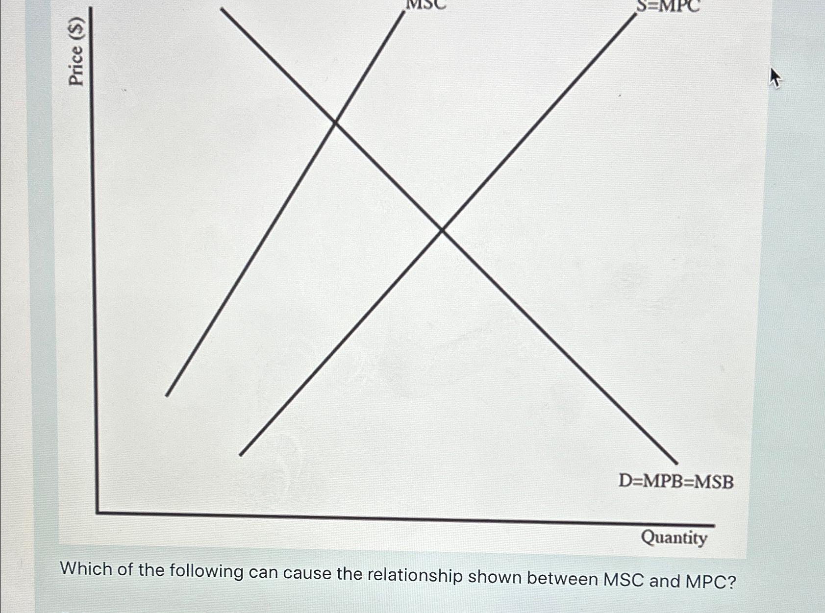 Solved Which of the following can cause the relationship | Chegg.com