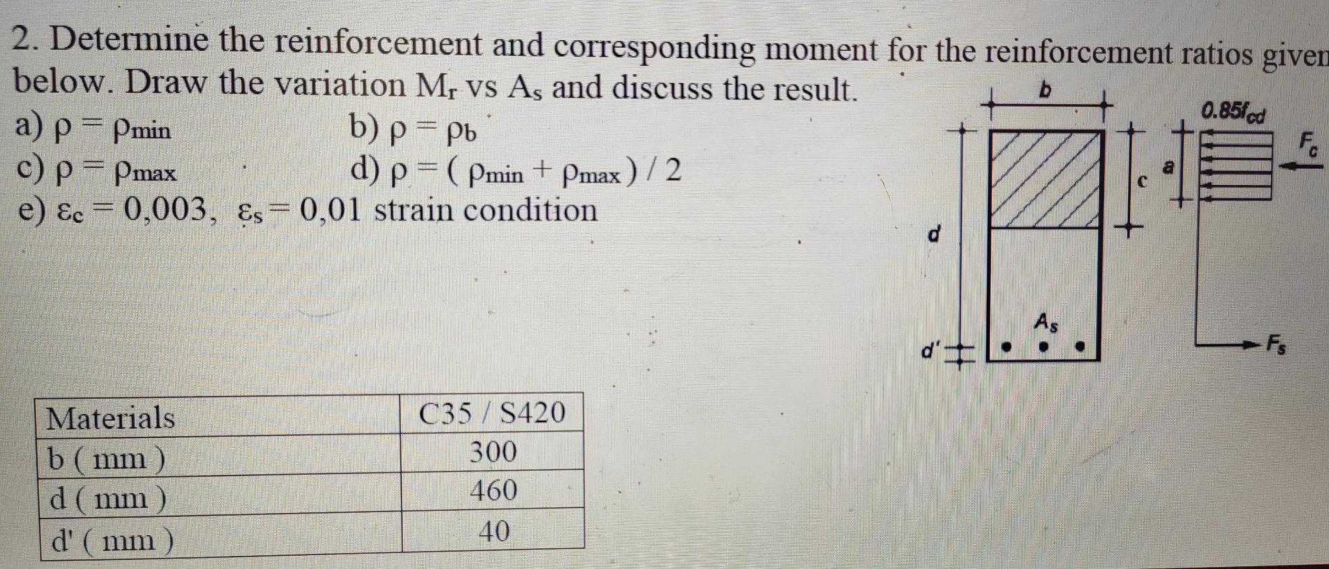 Solved b 2. Determine the reinforcement and corresponding | Chegg.com