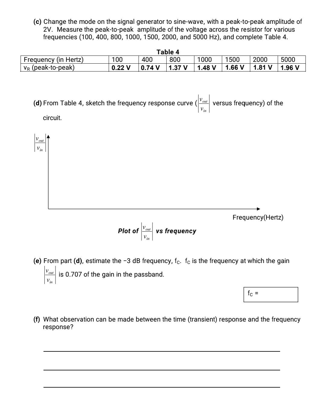 Solved Part 2 High-pass STC RC circuit Swap the positions of | Chegg.com