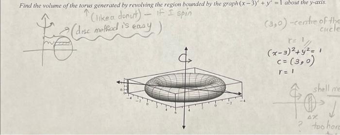 Solved Find the volume of the torus generated by revolving | Chegg.com