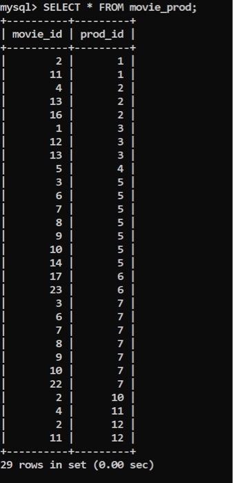 Solved mysql> SELECT * FROM movie_prod; 29 rows in set | Chegg.com