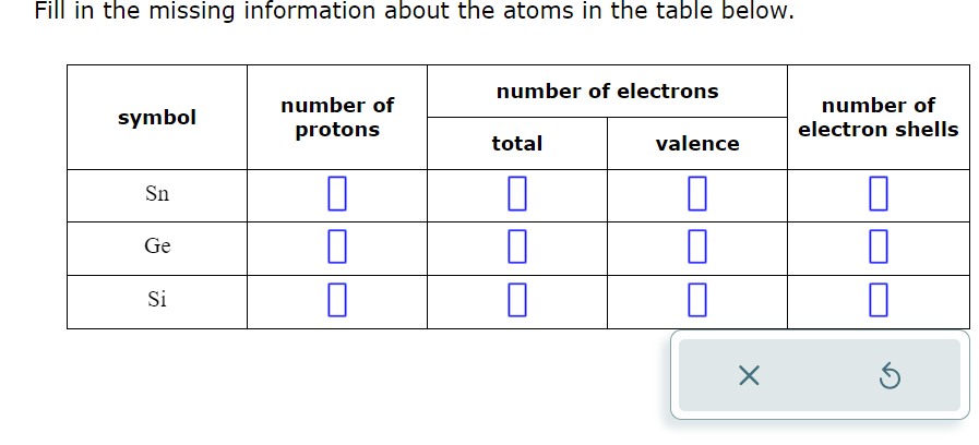 Solved Fill in the missing information about the atoms in | Chegg.com