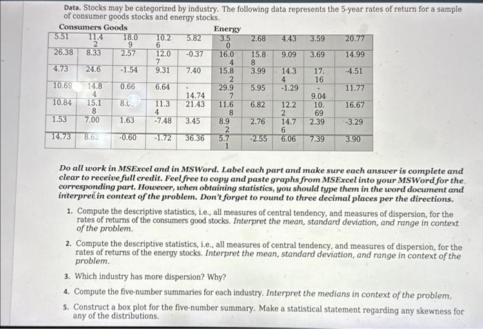 Solved Data. Stocks may be categorized by industry. The | Chegg.com