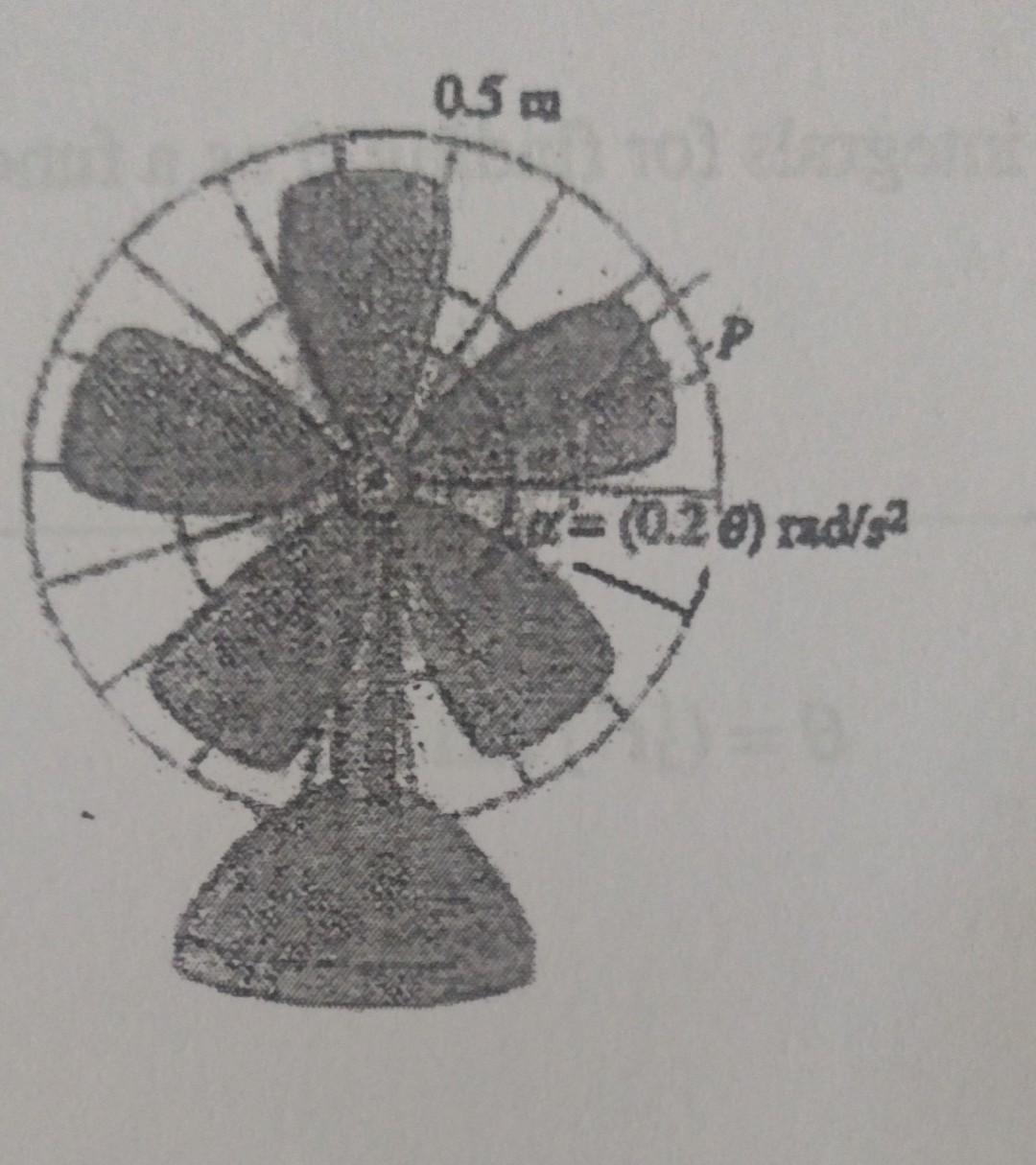 Solved bledes just afer the blade has tamod twe | Chegg.com