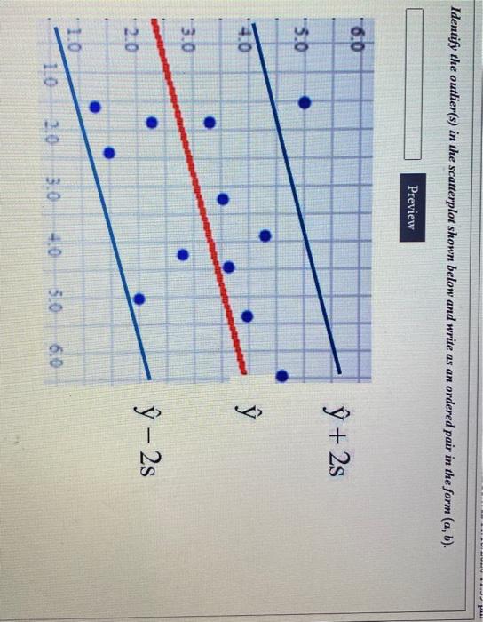 Solved Identify the outlier(s) in the scatterplot shown | Chegg.com